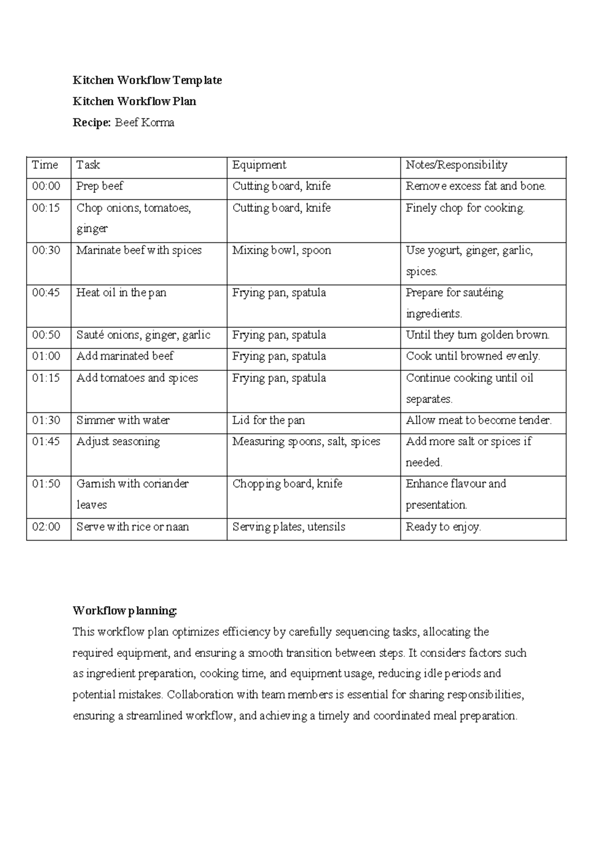 Kitchen Workflow Plan for Beef Korma Recipe - Studocu