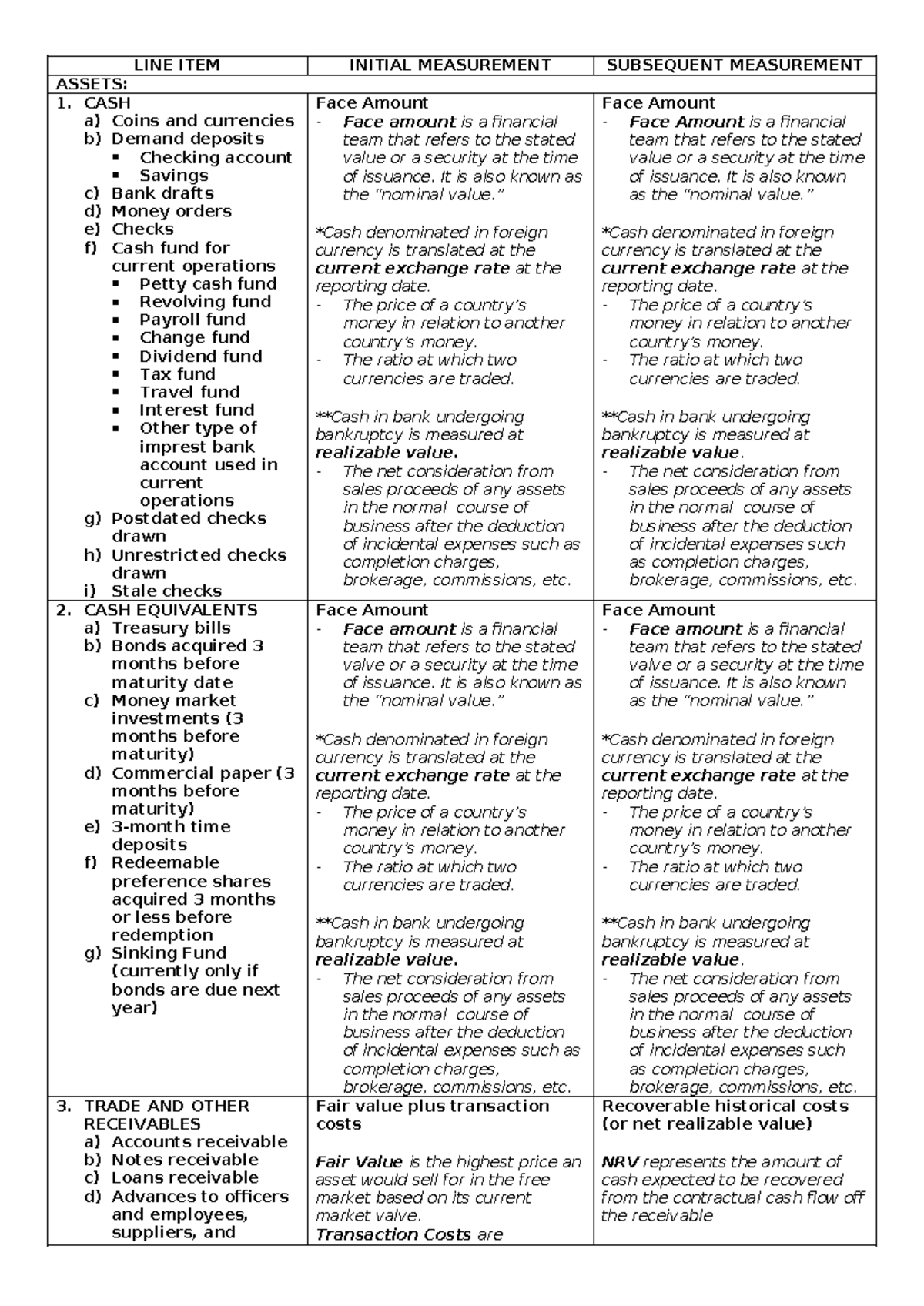 Assets Measurement: Initial and Subsequent Evaluation Notes - Studocu