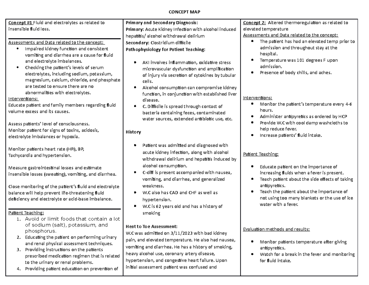 AKI Concept Map: Fluid, Electrolytes, and Patient Interventions - Studocu