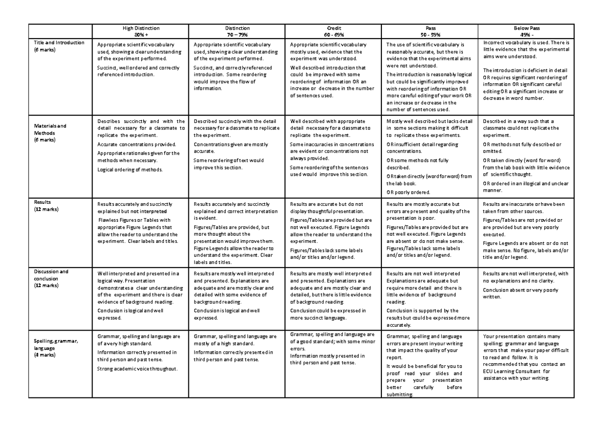 Marking Rubric for SCH1111 Report 3: Evaluation Criteria and Guidelines ...