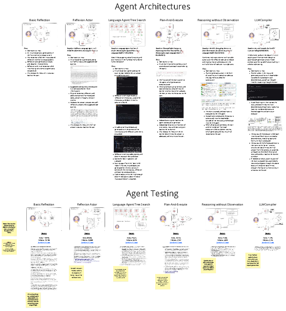 LLM Agent Overview: Architectures & Reflection Techniques - Studocu