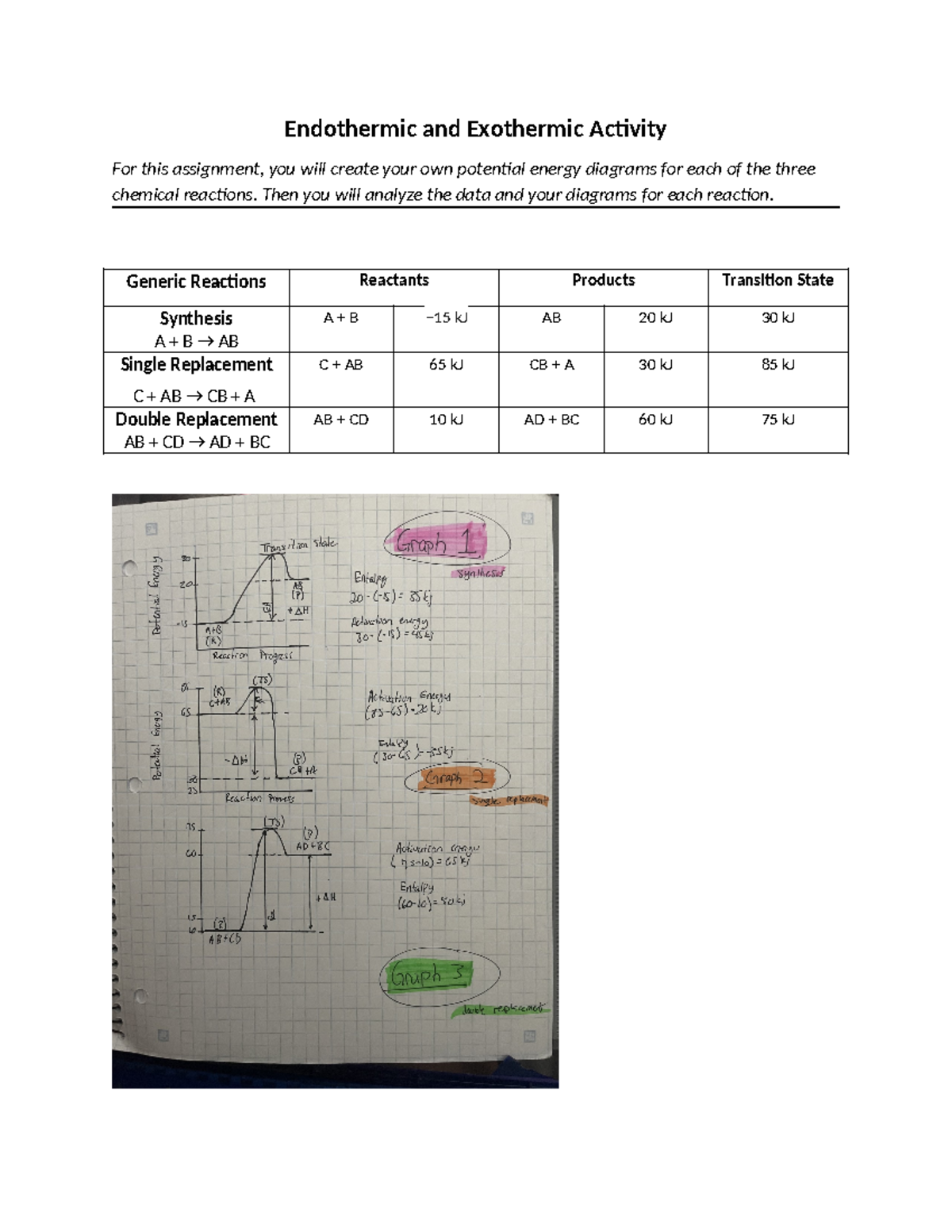 Endo/Exothermic Reactions: Energy Diagrams & Analysis Sheet - Studocu