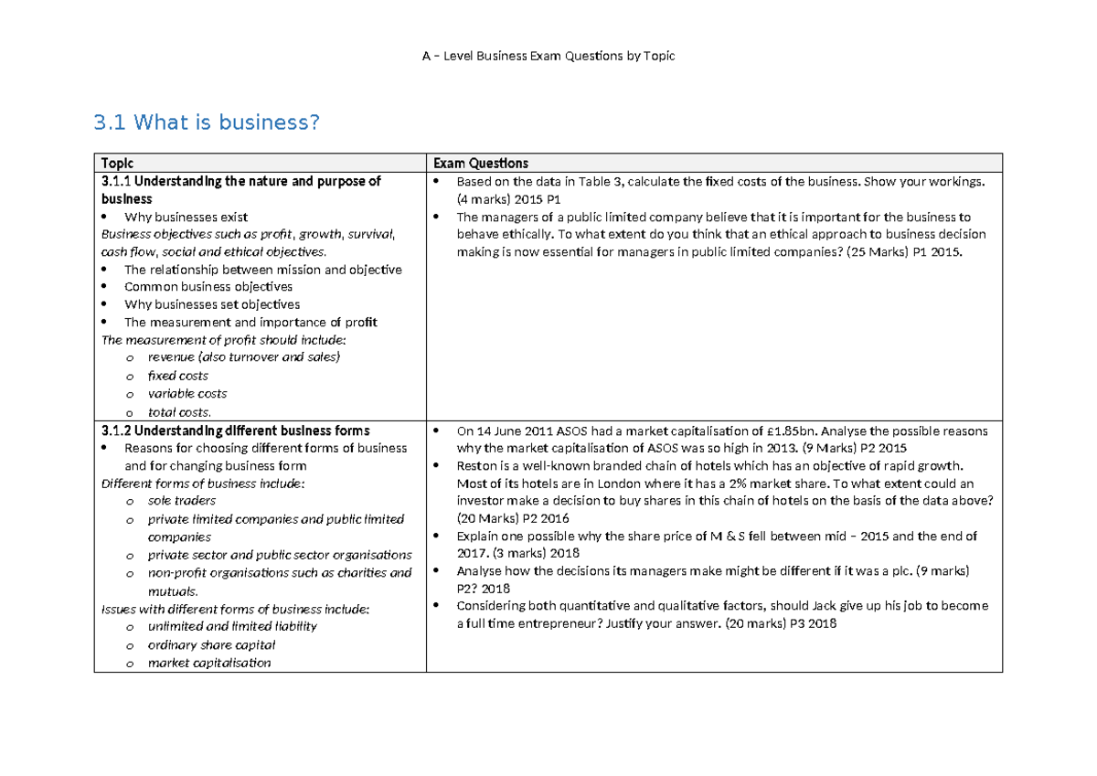 A Level Business Exam Questions Analysis by Topic - Studocu