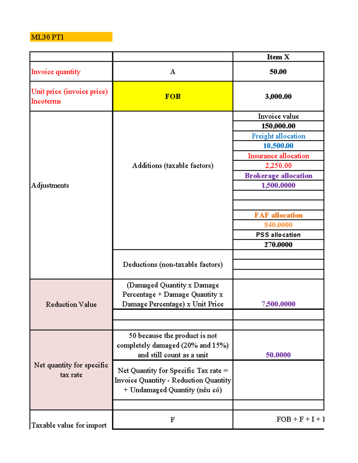 ML30 Final Exam Practice Test 2 - FOB Calculation Solutions - Studocu