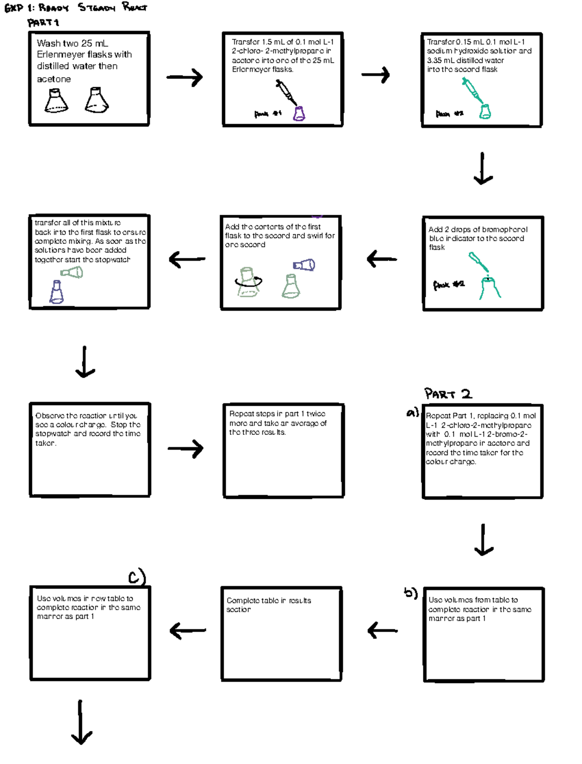 PpEFD4 Pre-Lab Flow Charts for Reaction Rate and Caffeine Analysis ...