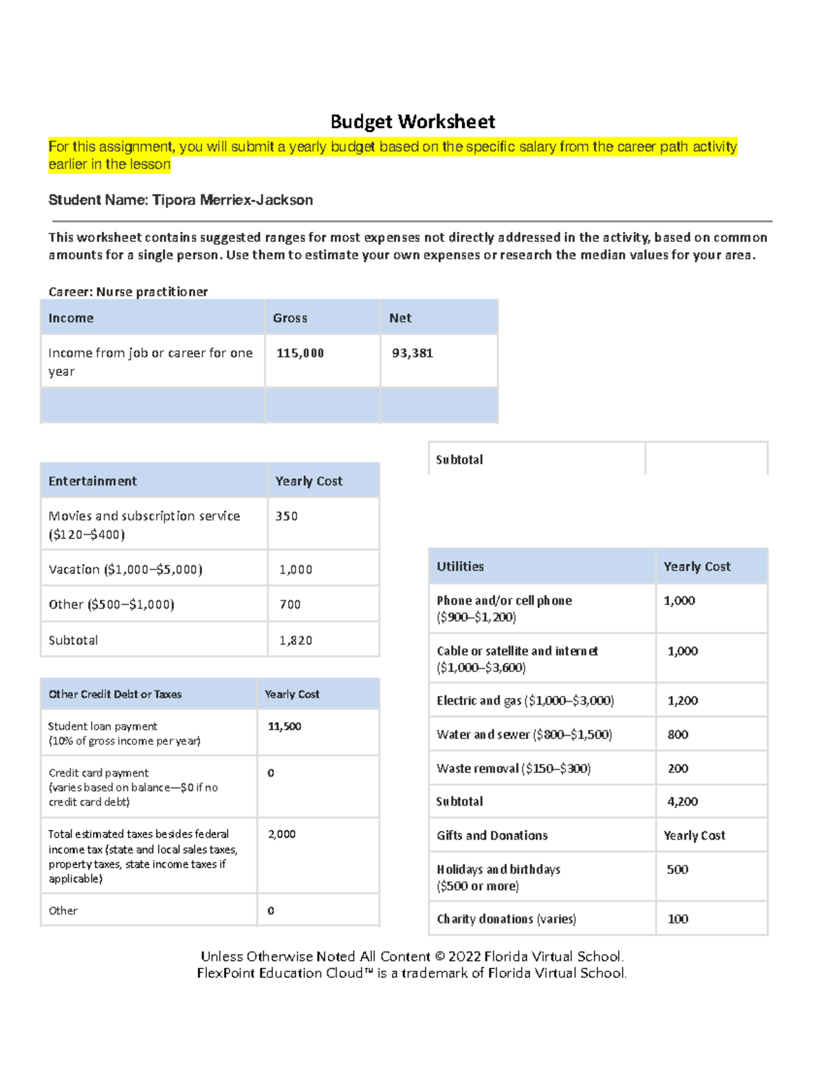 1.09 Yearly Budget Worksheet for Nurse Practitioner Career Planning ...