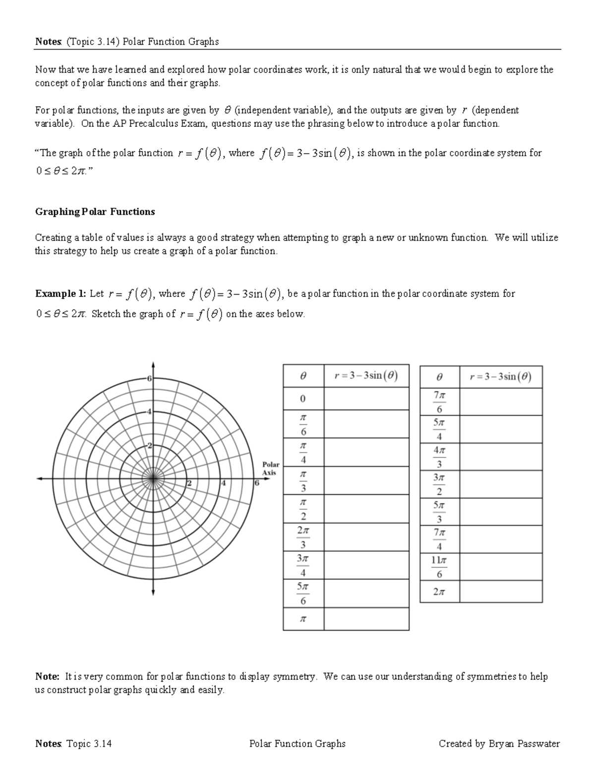 3.14 Polar Function Graphs for AP Precalculus Exam Preparation - Studocu