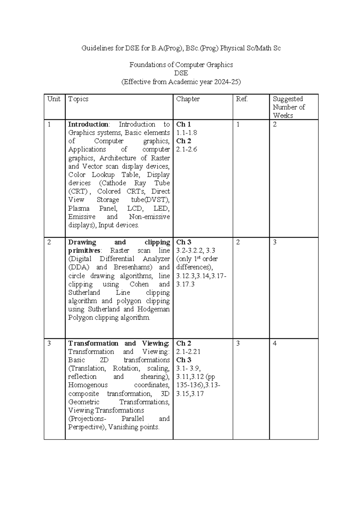 Guidelines for DSE in B.A(Prog) & BSc.(Prog) - Computer Graphics - Studocu