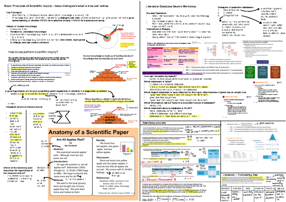 HSI2001: Key Concepts in Scientific Inquiry & Literature Search ...