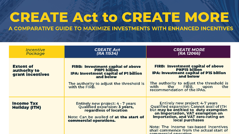 CREATE Act & CREATE MORE: A Comparative Guide to Investment Incentives ...