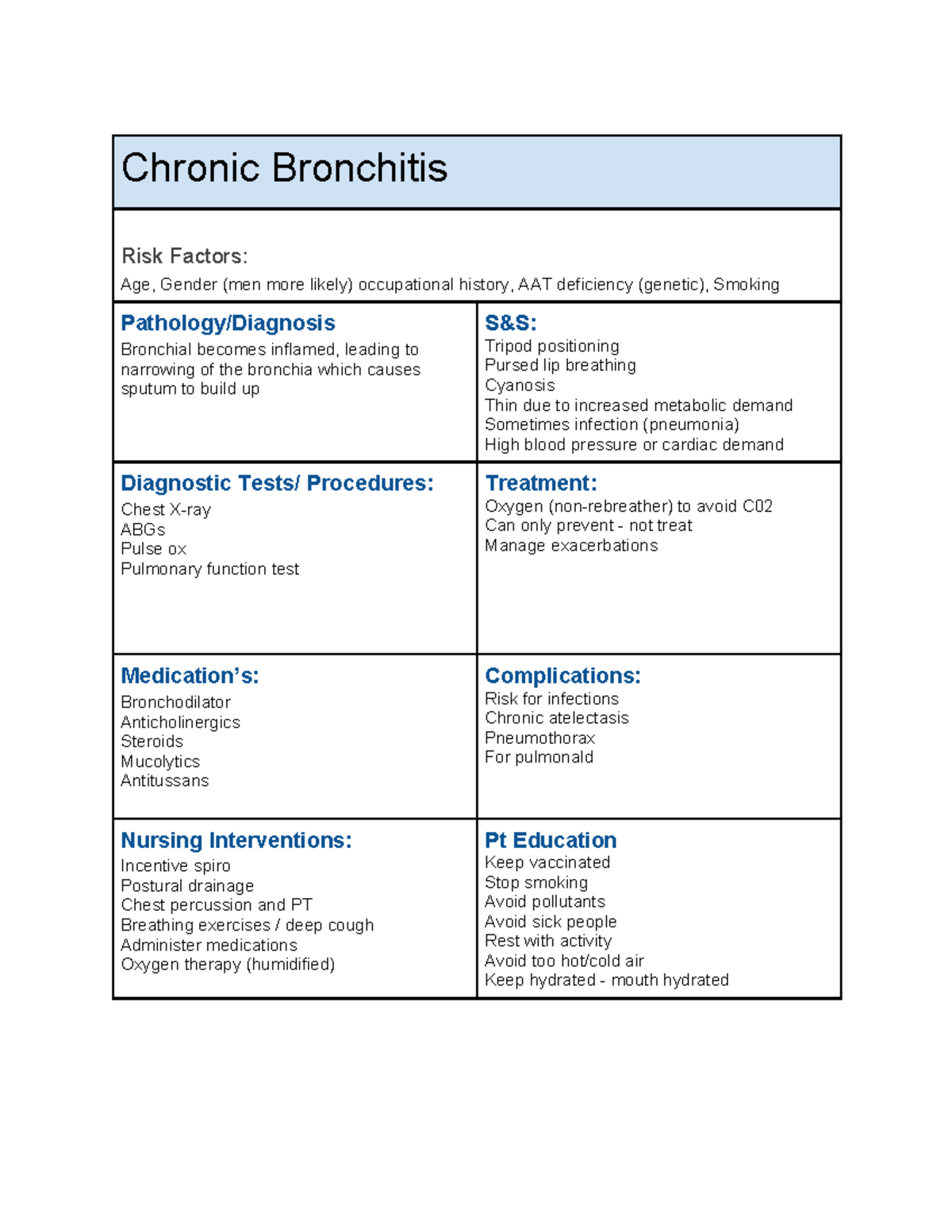 Chronic Bronchitis: Risk Factors, Management, and Nursing Interventions ...
