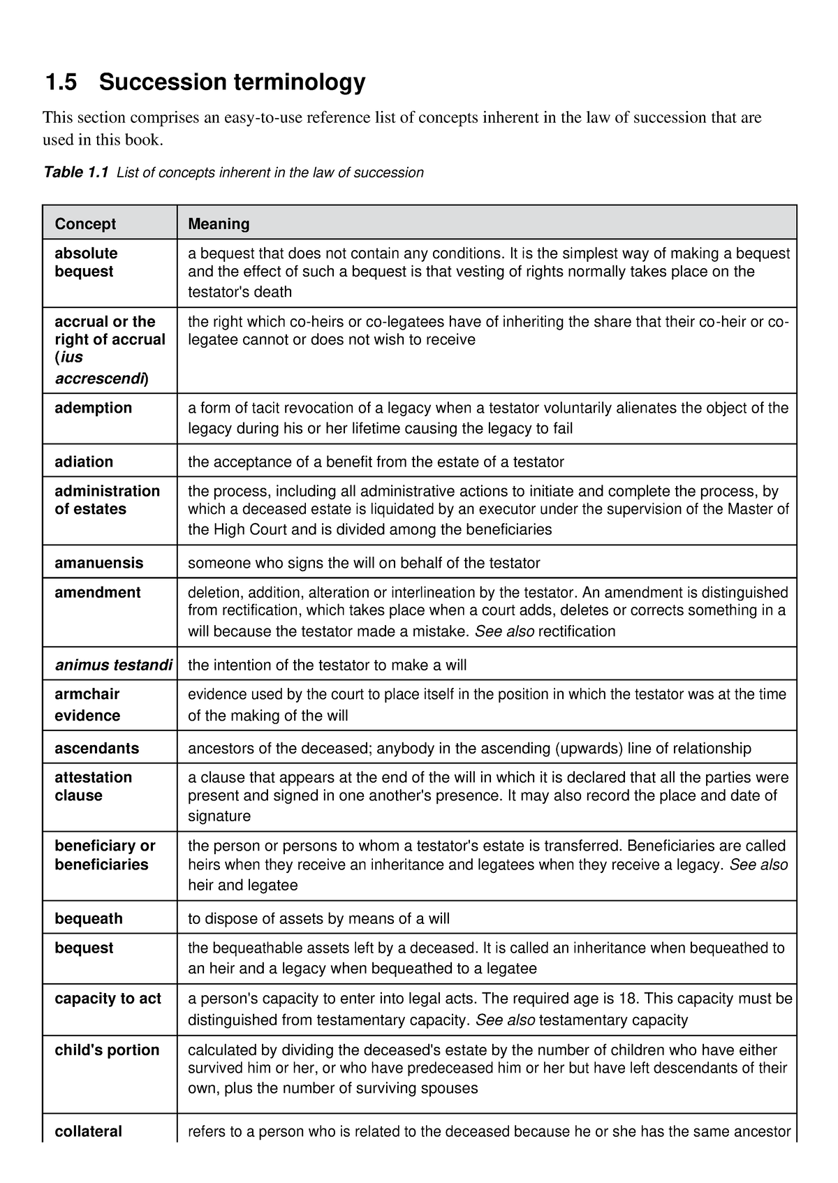LAW OF Succession: Key Terminology Reference Guide - Studocu