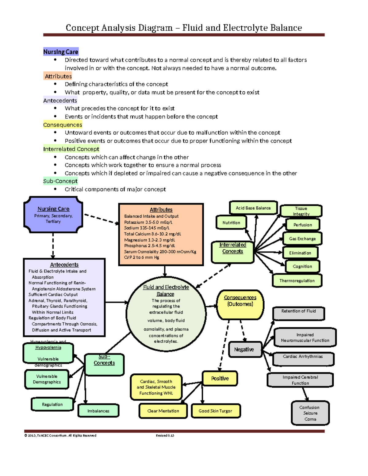 Fluid and Electrolyte Balance Concept Analysis for Nursing Care - Studocu