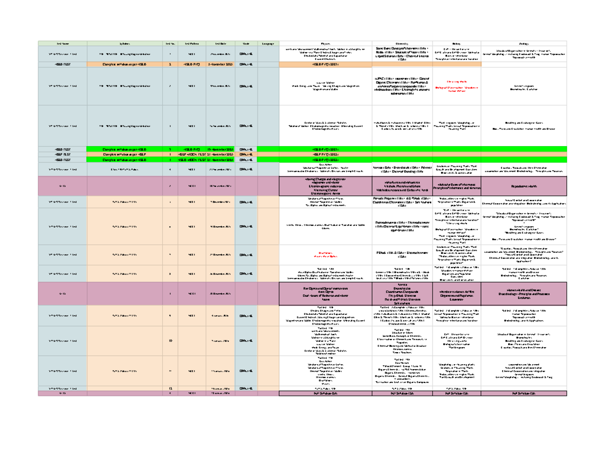 12th NEET AIR Test Planner: Complete Syllabus Overview - Studocu