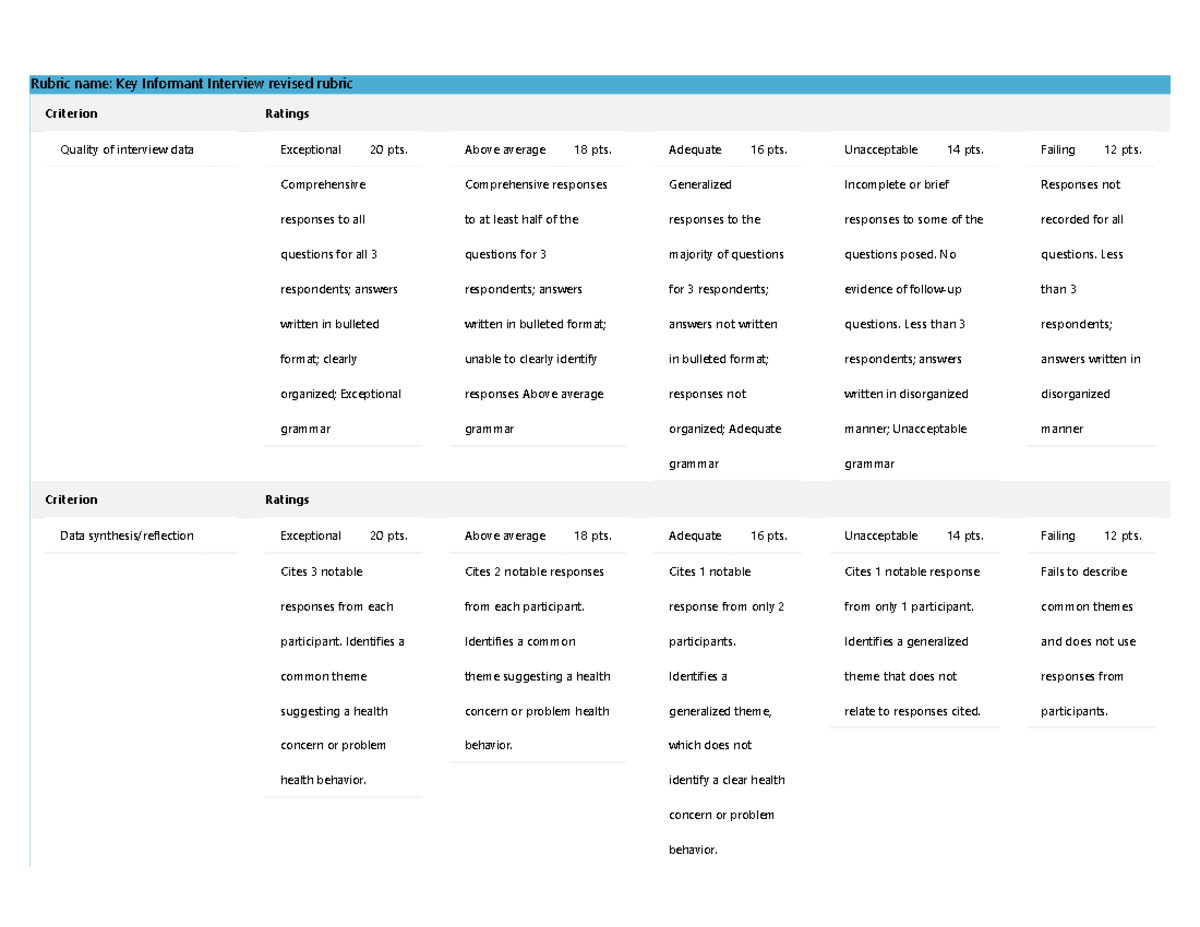 KI Rubric - ECDE: Key Informant Interview Assessment Criteria - Studocu
