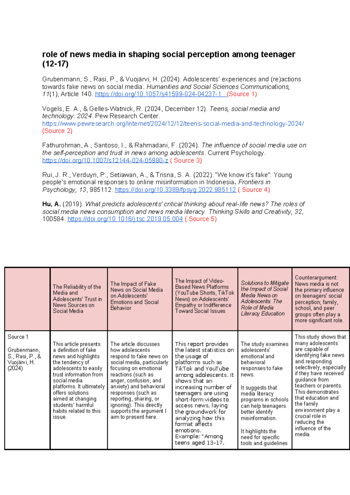 M3 -2: The Role of News Media in Shaping Teen Perceptions on Social ...