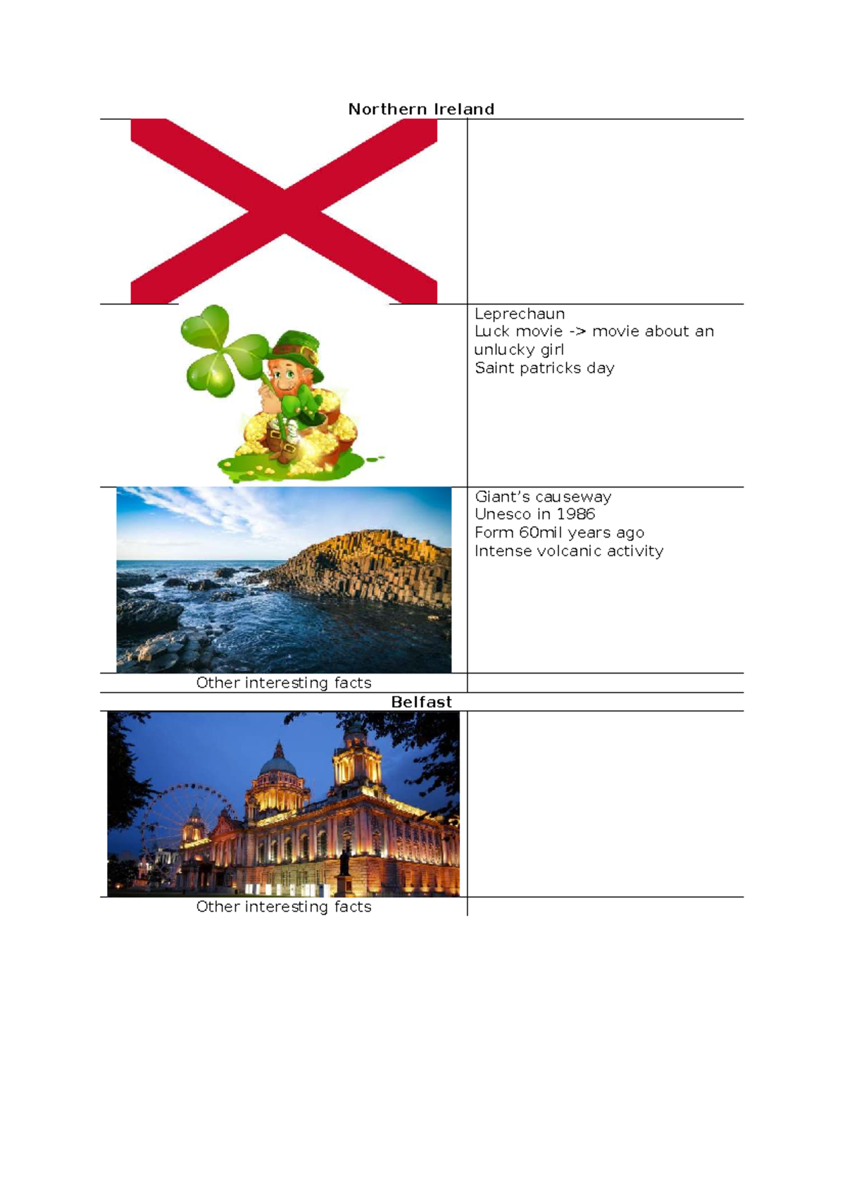 British Isles Presentation Notes: Culture, History & Facts - Studocu