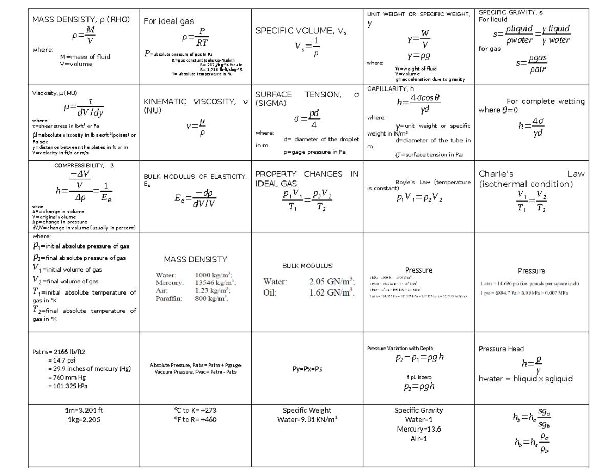 Formulas - N/a - MASS DENSISTY, ρ (RHO) ρ= M V where: M=mass of fluid V ...