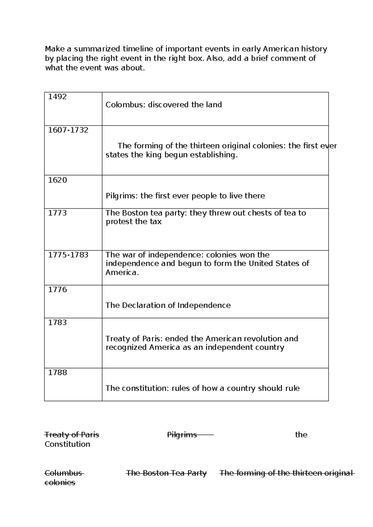 Summarized Timeline of Key Events in Early American History - Studocu