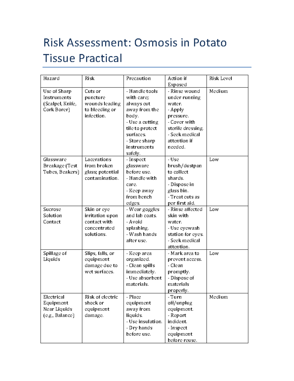 Risk Assessment for Osmosis in Potato Practical (Bio 101) - Studocu