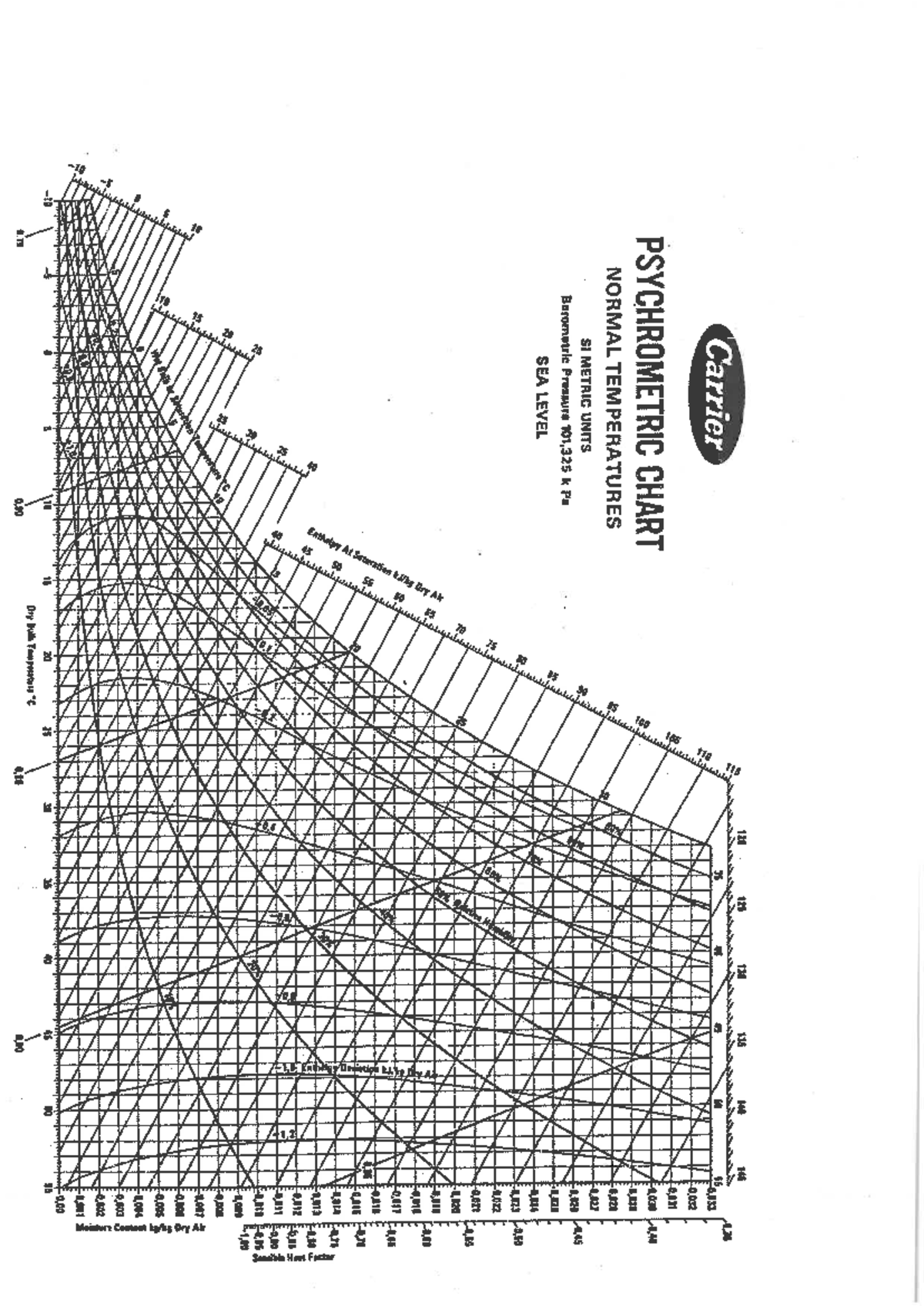 Psychrometric Chart Analysis for HVAC Systems (120 125 138) - Studocu