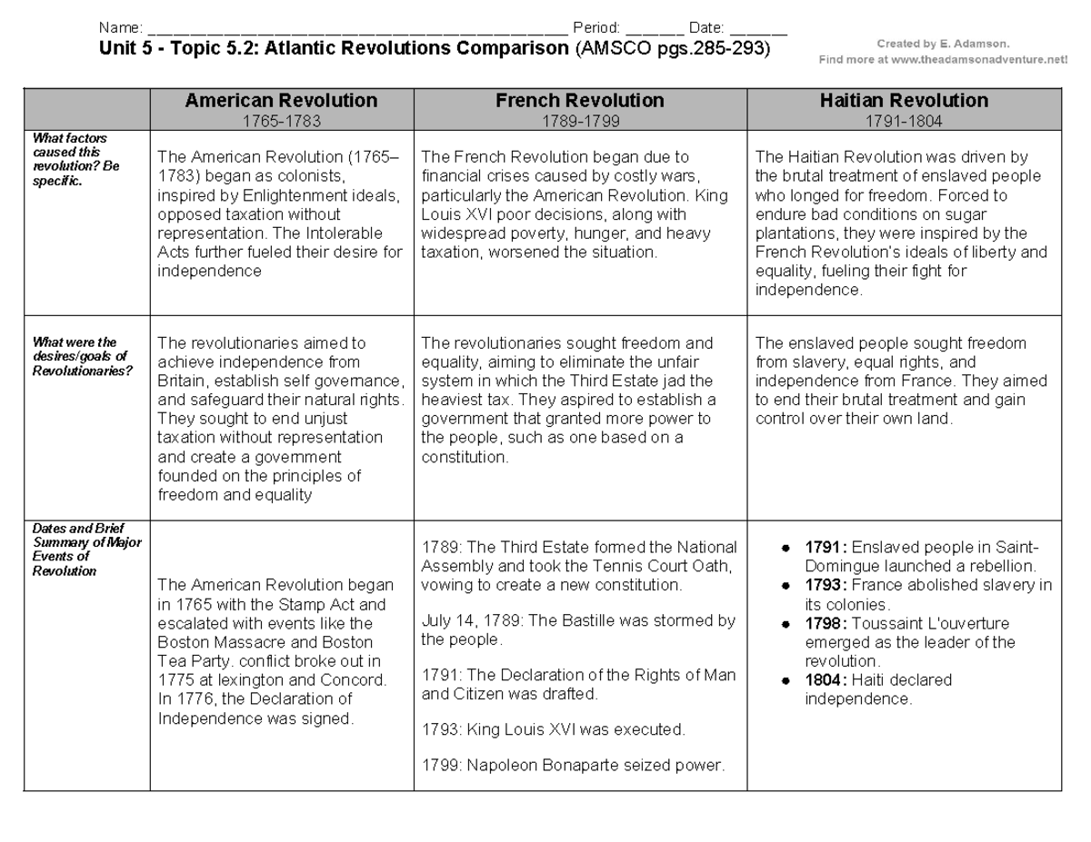 Copy of Unit 5 Atlantic Revolutions Graphic Organizer - Name: - Studocu