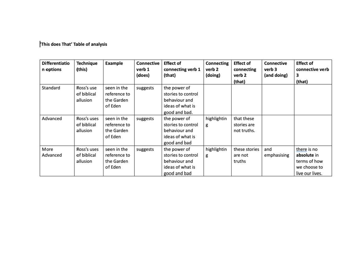 ENG 2025 Scaffold: Analyzing Power and Identity Through Film Techniques ...