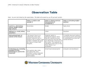 Task 2 d267 us history - A. The 15th Amendment was a step towards ...