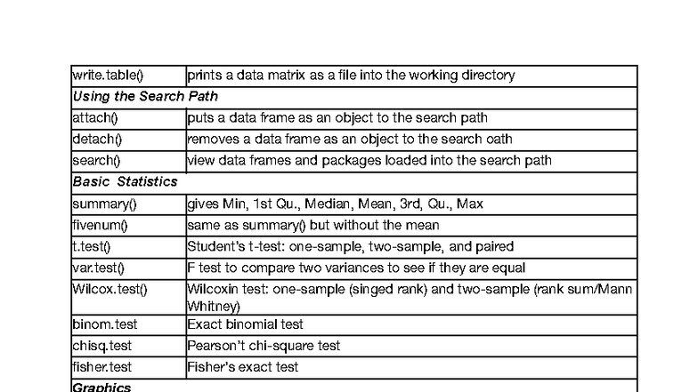 R Commands Overview for Basic Statistics and Graphics MZ - Studocu