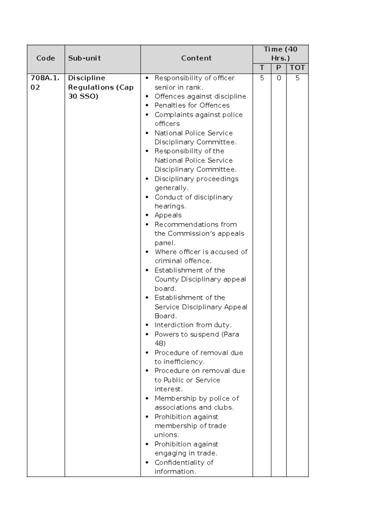 Code 708A.1 Discipline Regulations: Responsibilities & Procedures - Studocu