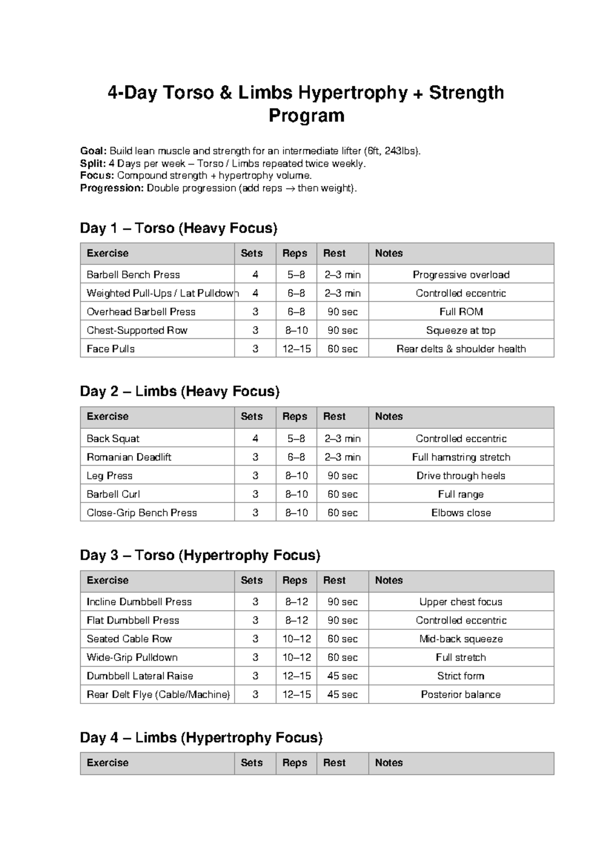 Torso Limbs Hypertrophy Strength Program (Intermediate) - Studocu