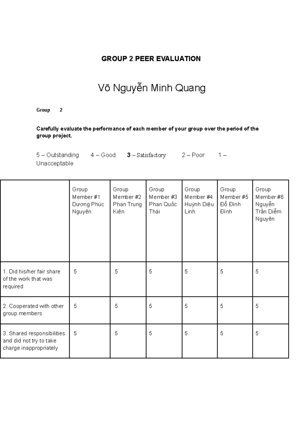 LE9 Group 2 Peer Evaluation Report on Members' Performance - Studocu