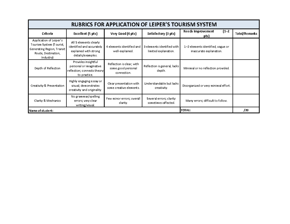 RUBRICS FOR LEIPERS TOURISM SYSTEM APPLICATION Evaluation Criteria ...
