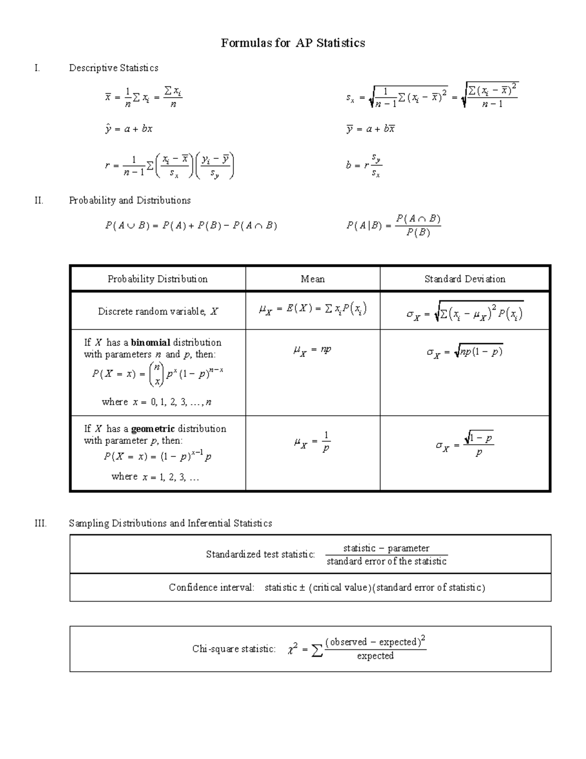 AP Statistics I: Formula Sheet & Tables for 2020 Exam - Studocu