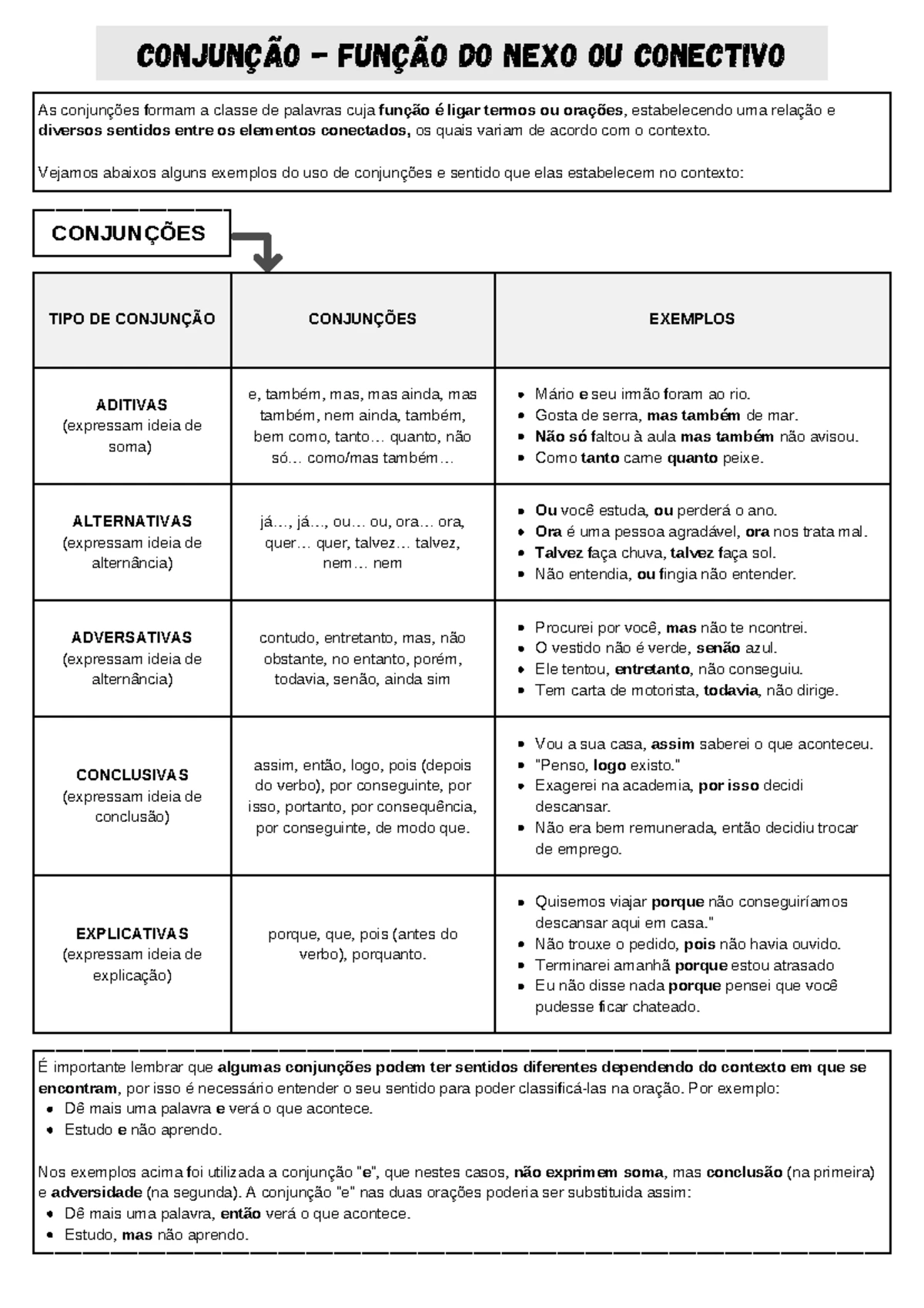 Classe Gramatical: Exercícios e Questões para Sala de Aula - Studocu