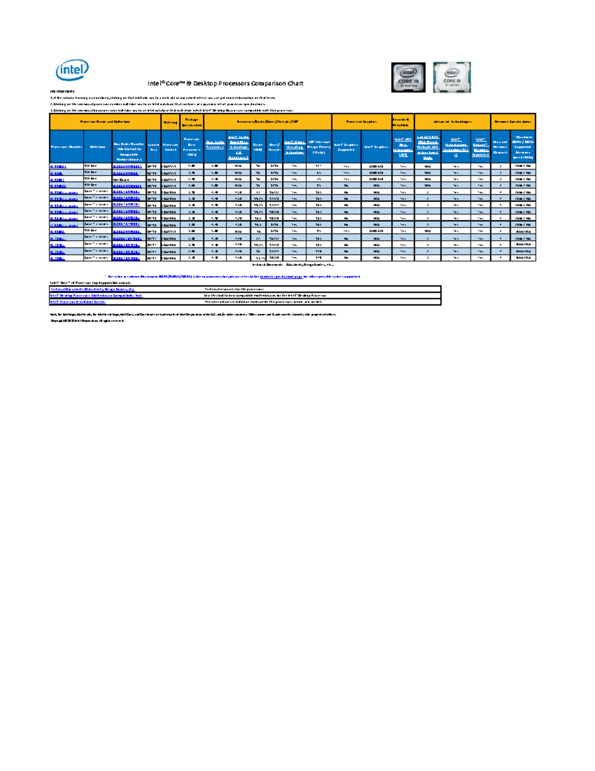 Intel Core i9 Desktop Processors Comparison Chart - Studocu