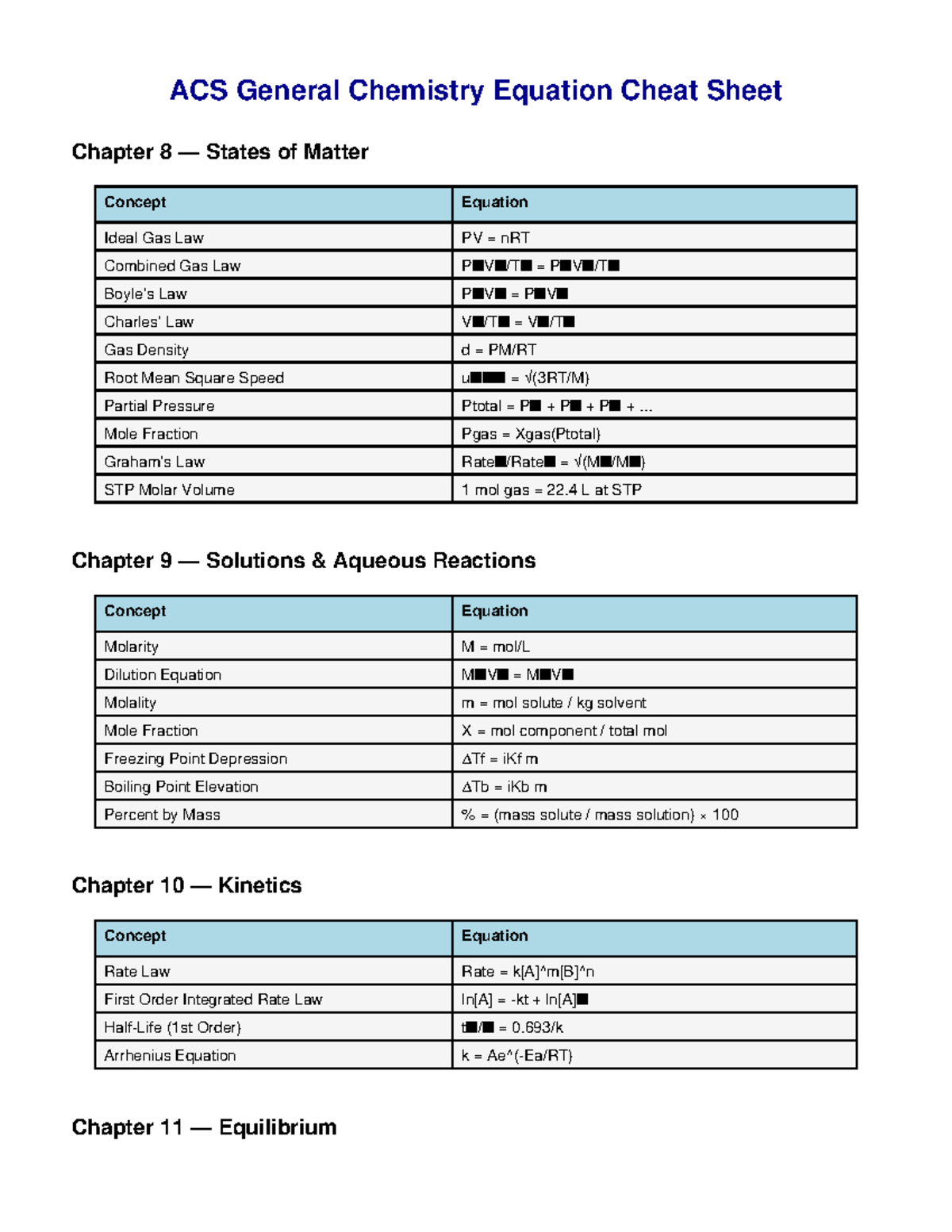 ACS General Chemistry Equation Cheat Sheet: Key Concepts & Laws - Studocu