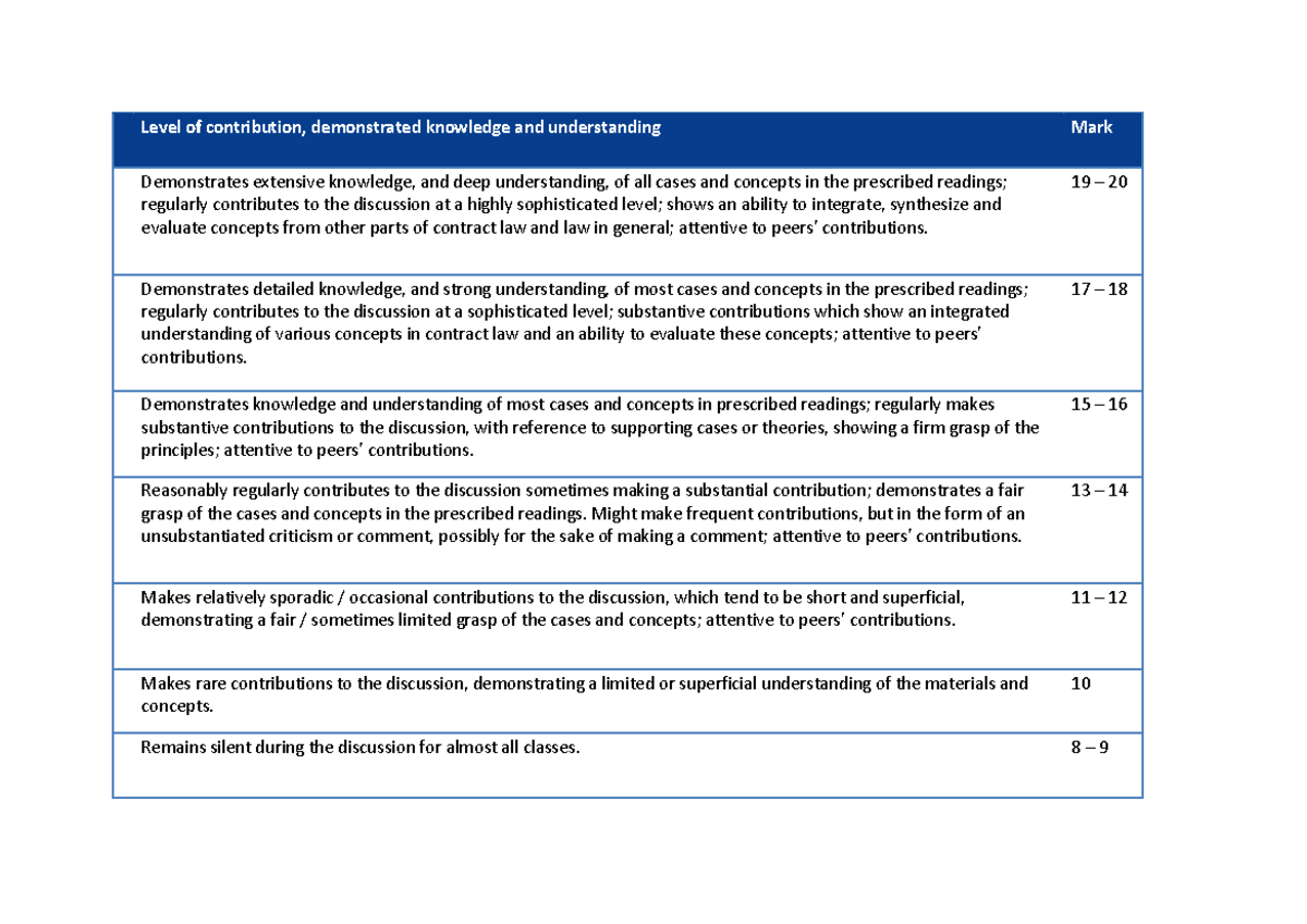 Class Participation Marking Examples for Self-Assessment - Level of ...