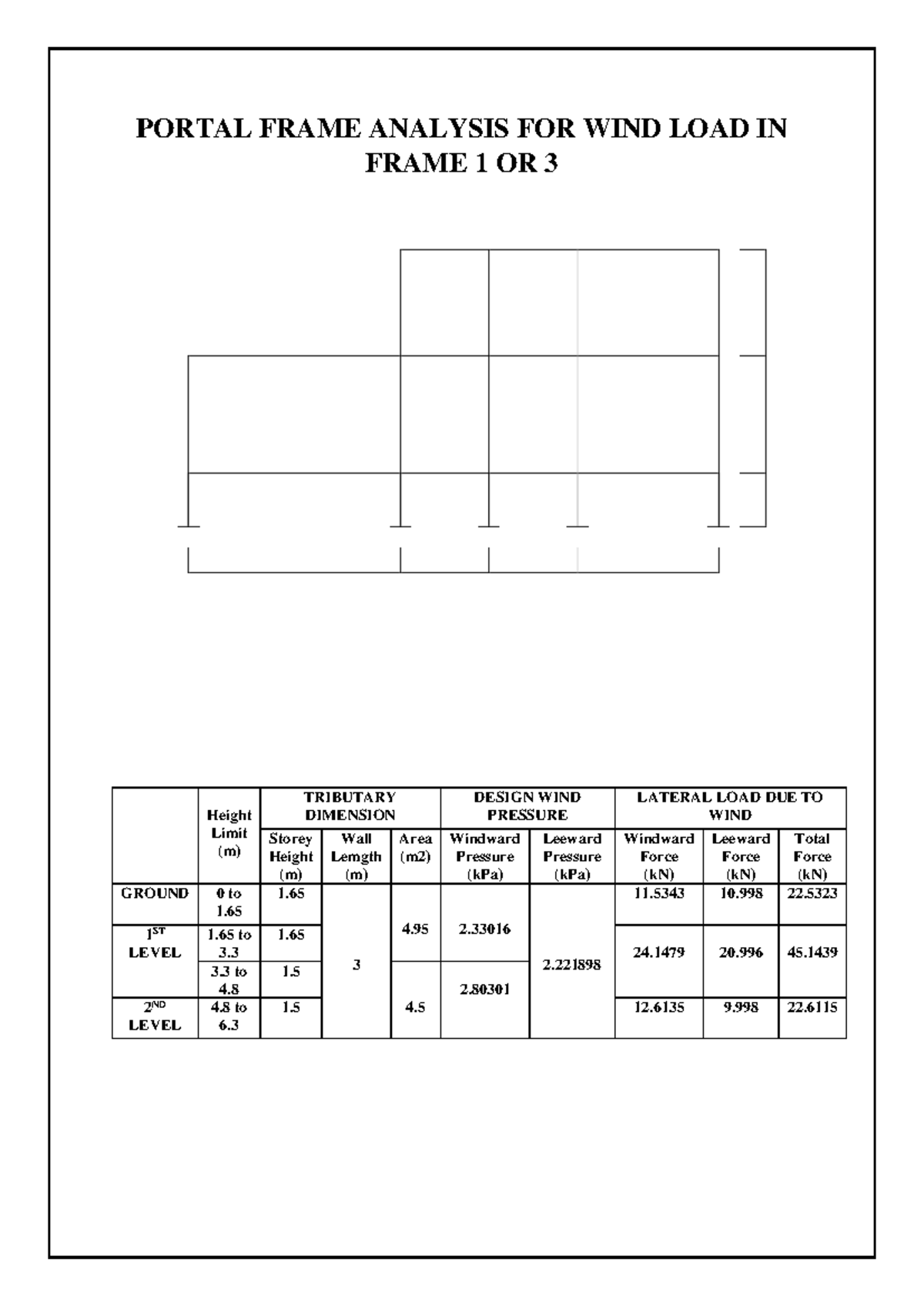 Portal Method WIND - Hsisbanjab - FRAME 1 OR 3 Height Limit (m ...