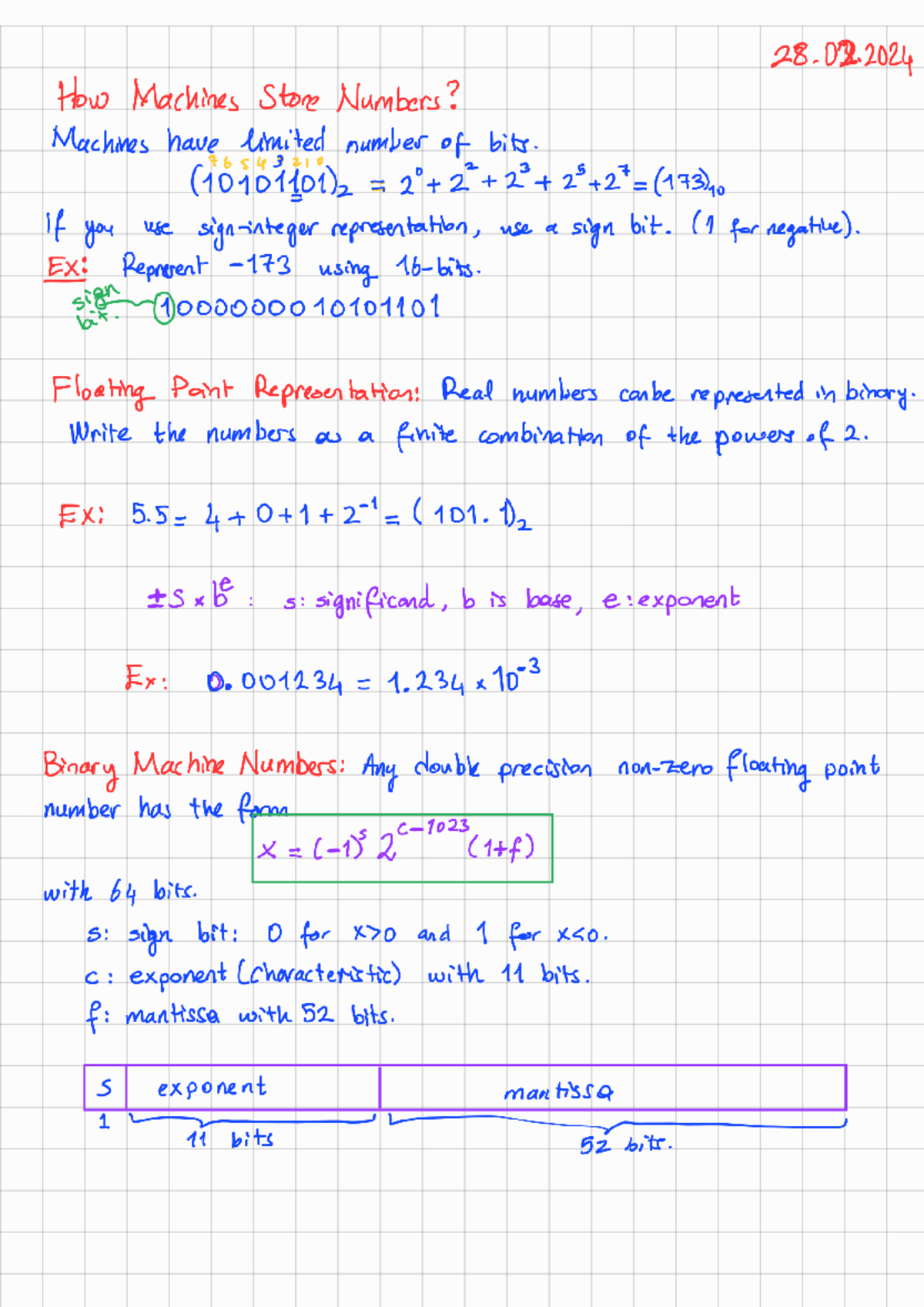 Week-2 Error Types - summary for numeric analysis - 28.02 How Machines ...