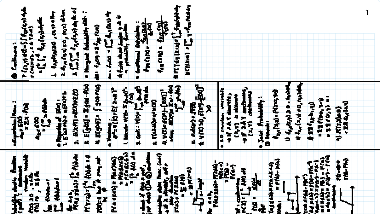 Probability Theory Cheatsheet: Key Concepts & Formulas (ACS 1) - Studocu