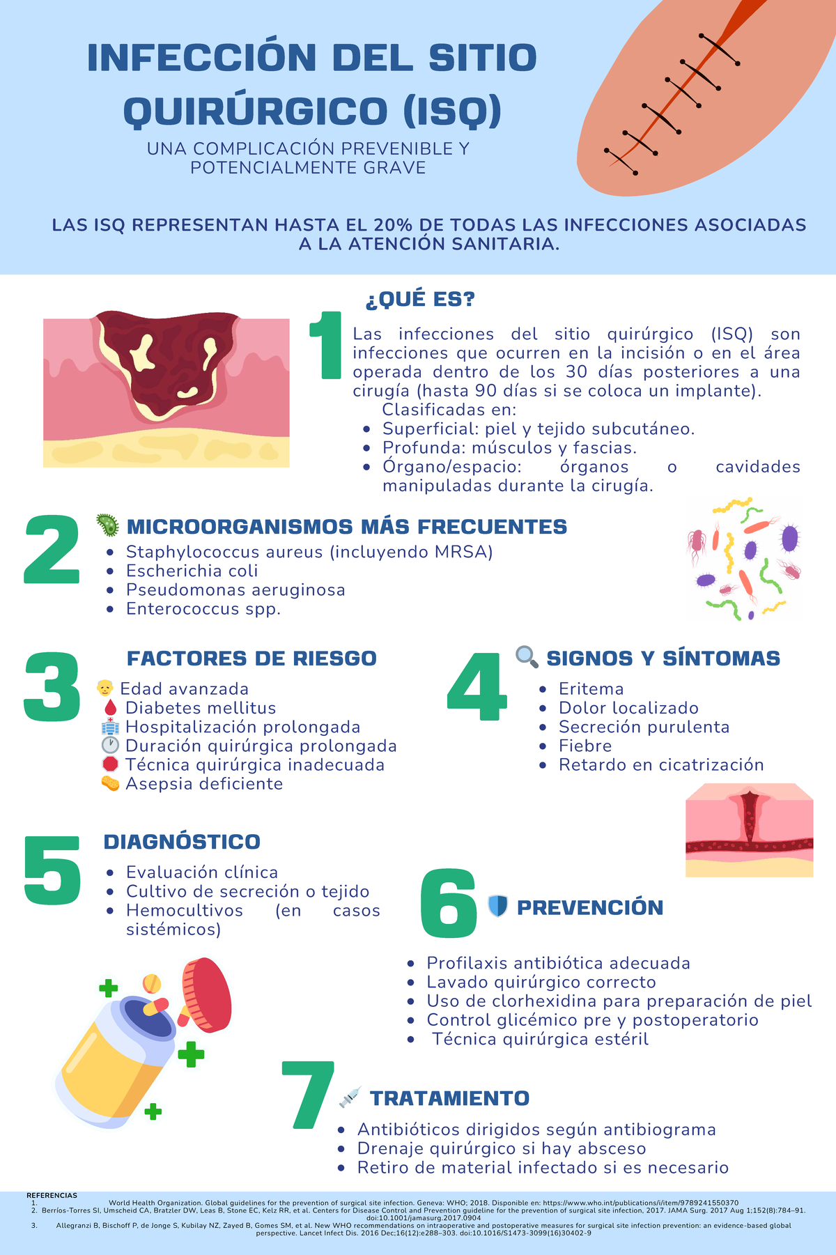 INFECCIÓN DEL SITIO QUIRÚRGICO (ISQ): PREVENCIÓN Y TRATAMIENTO - Studocu