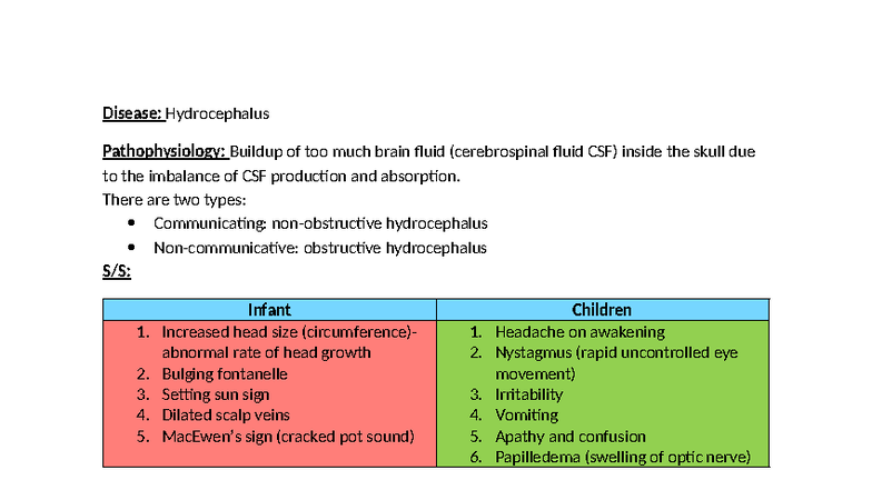 Hydrocephalus Pathophysiology: Key Concepts and Nursing Care - Studocu