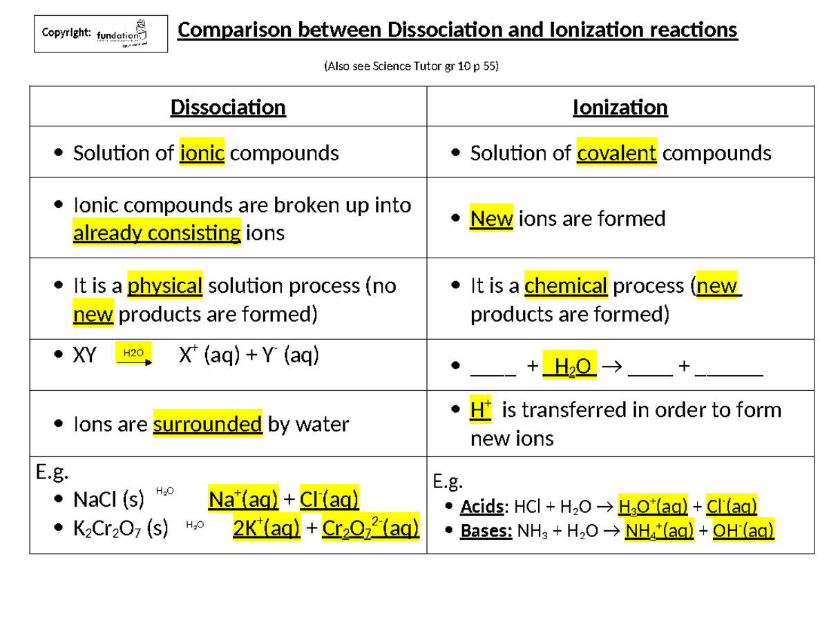 Comparrison between Dissociation and Ionisation Teacher - H2O ...