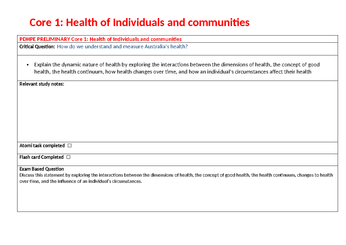 Core 1: Health of Individuals and Communities Study Notes for PDHPE ...