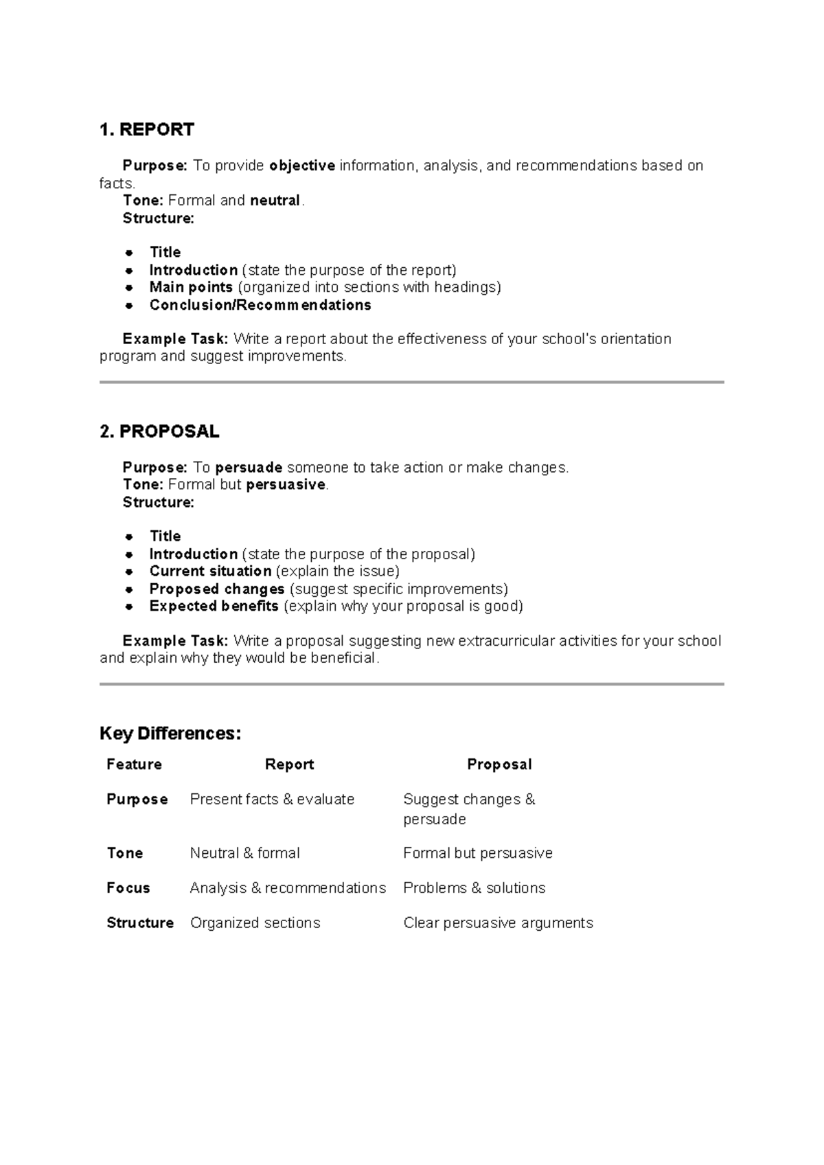 Report and Proposal Guidelines - Effective Communication Techniques ...