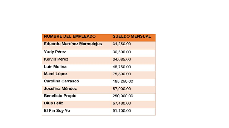 Caso 21 - Cálculo de TSS e ISR: Análisis de Sueldos Mensuales - Studocu