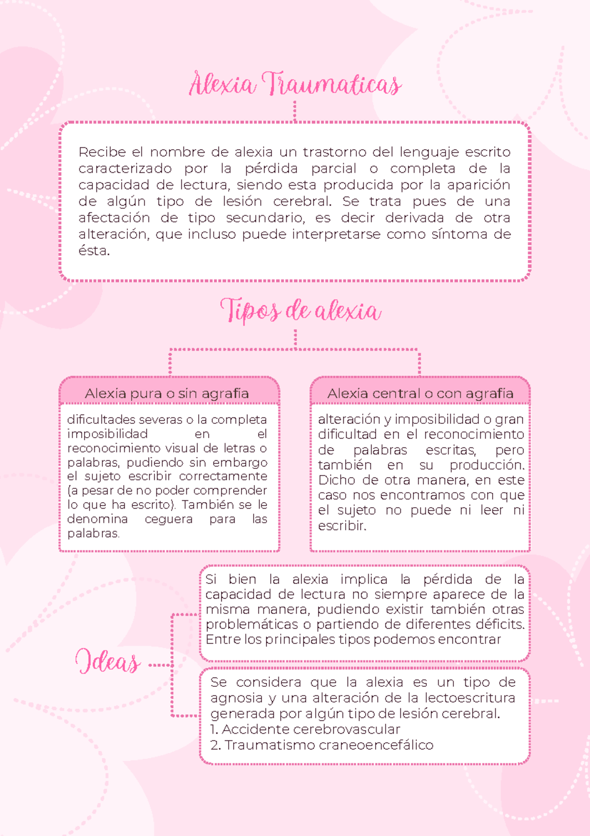 Alexia traumaticas - Recibe el nombre de alexia un trastorno del ...