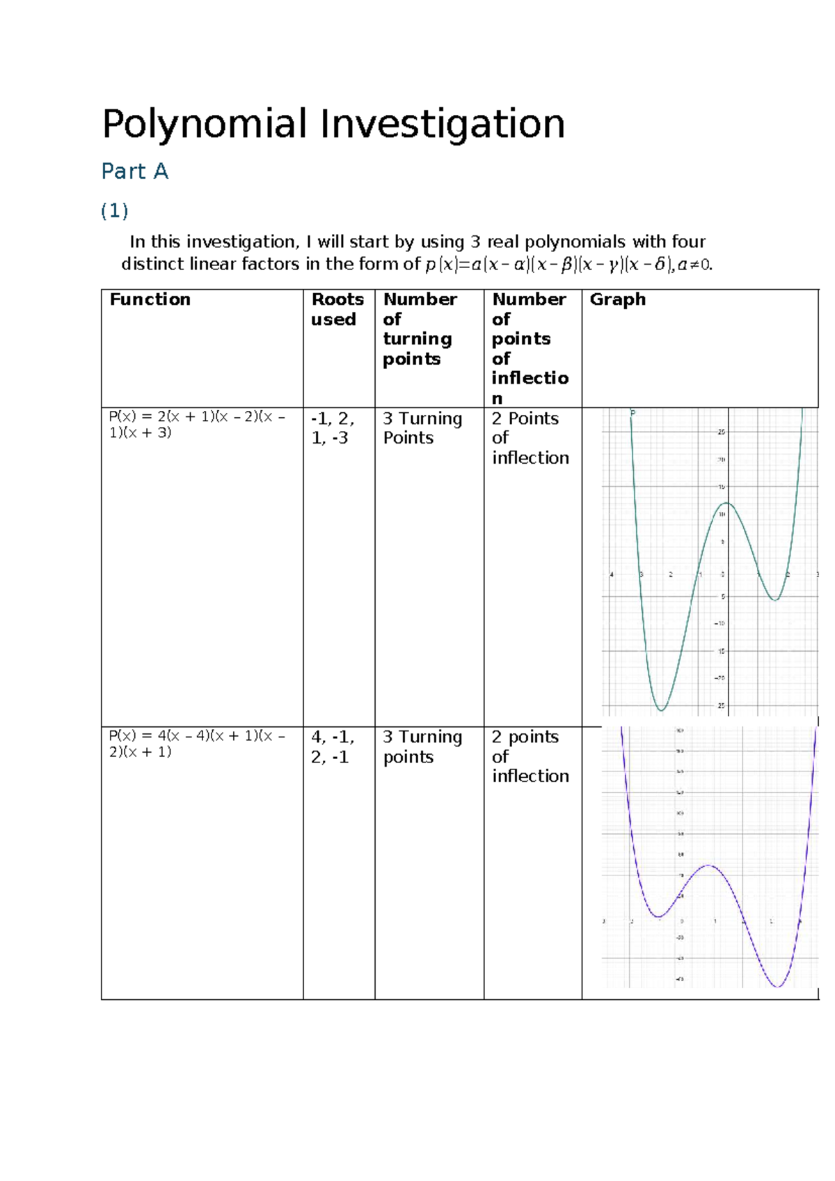 Polynomial Investigation Part A & B: Analyzing Real Polynomials - Studocu