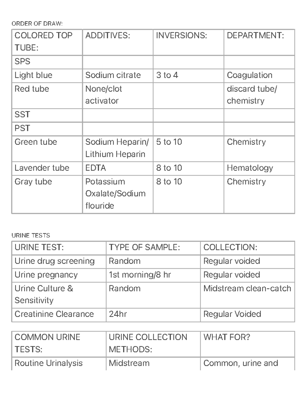 PMTP2 FOR Finals EXAM - let’s go - ORDER OF DRAW: COLORED TOP TUBE ...